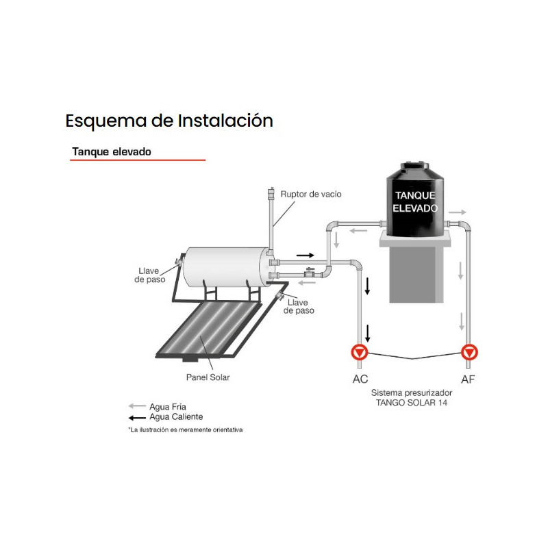 Presurización para sistemas solares rowa tango solar 14